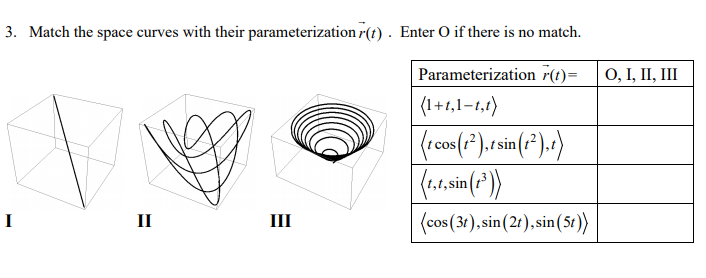Solved 3. Match the space curves with their parameterization | Chegg.com