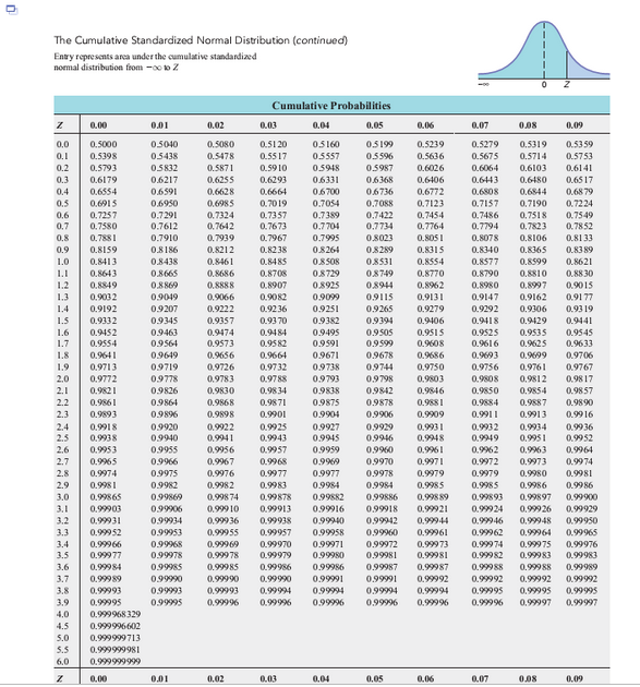 Solved In a one-tail hypothesis test where you reject H0 | Chegg.com