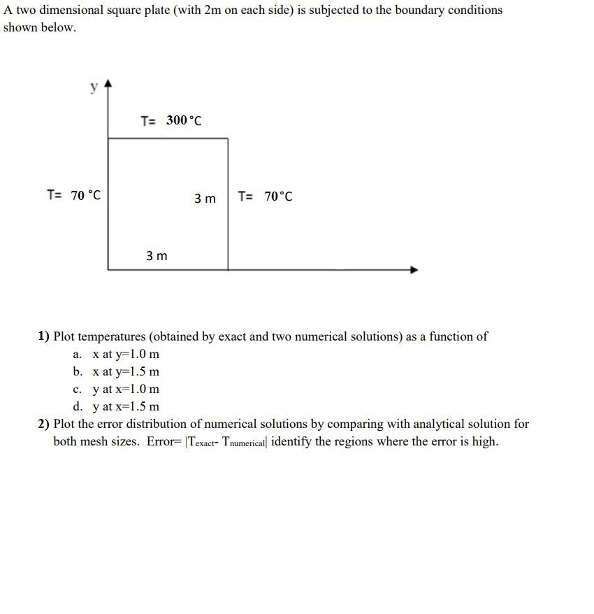 Solved A two dimensional square plate (with 2m on each side) | Chegg.com