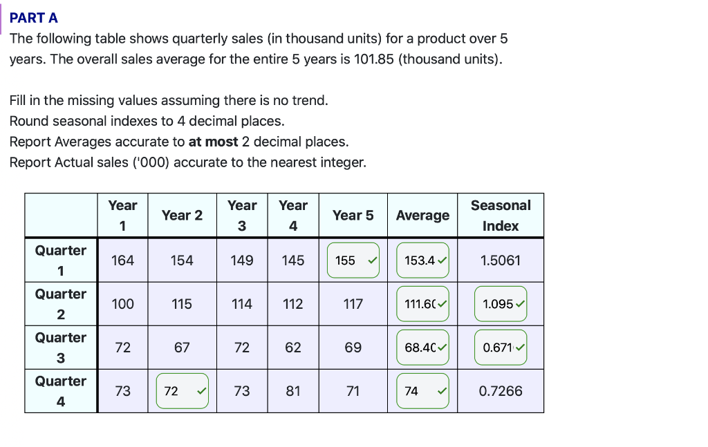 Solved PART A The following table shows quarterly sales (in | Chegg.com
