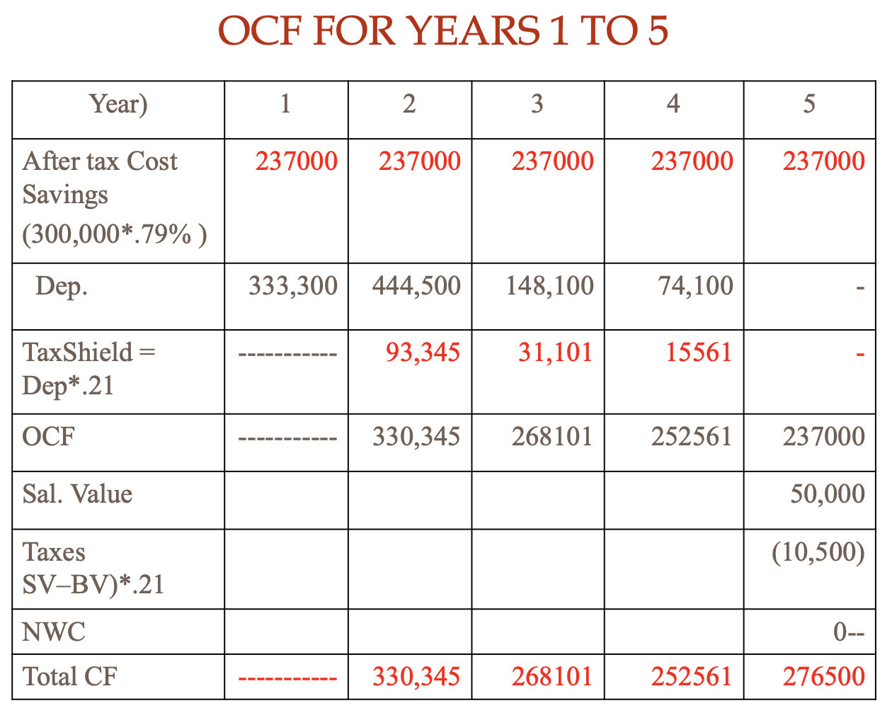 Solved Your company is considering a new computer system | Chegg.com