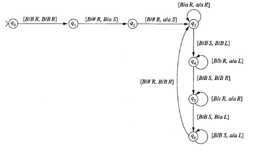 Code in Java ONLY! To simulate the enumeration of the | Chegg.com