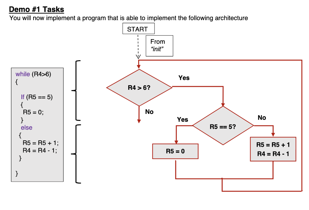 Solved 1) Create a New CCS Project for this Lab: - Create a | Chegg.com