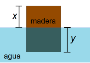 Solved A wooden cylinder is floating in the water as shown | Chegg.com