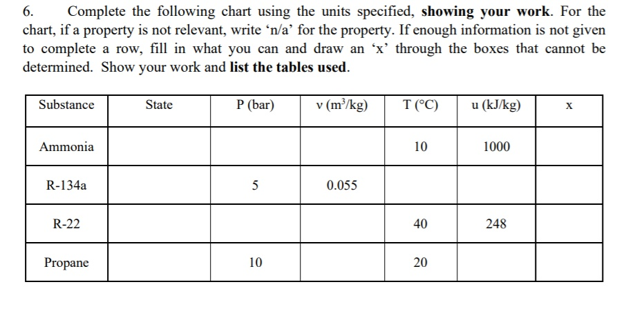 6. Complete the following chart using the units | Chegg.com