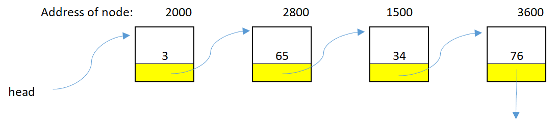Solved multiple choice IN C! An IntNode is a struct defined | Chegg.com
