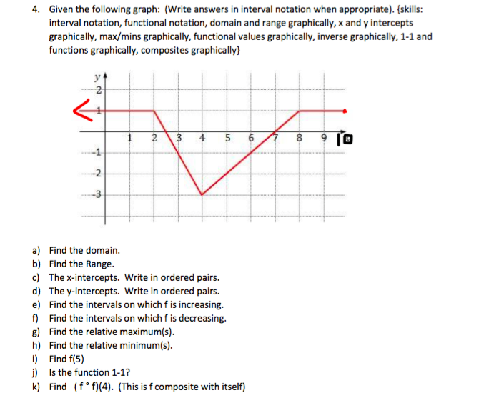 Solved 4. Given the following graph: (Write answers in | Chegg.com