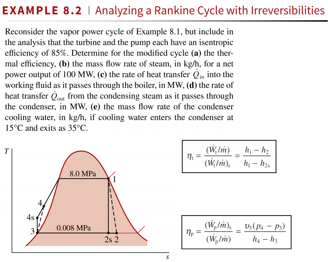 Solved EXAMPLE 8.2 | Analyzing a Rankine Cycle with | Chegg.com