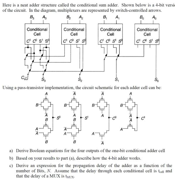 Solved Here is a neat adder structure called the conditional | Chegg.com