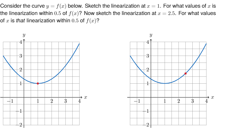 Solved Consider the curve y = f(c) below. Sketch the | Chegg.com