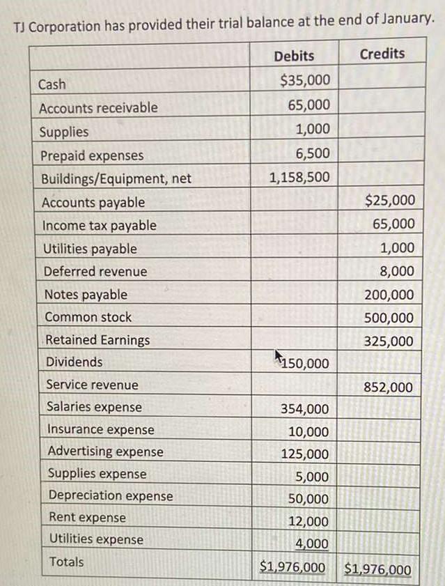 Solved T]Determine Total expenses. Determine Net income | Chegg.com