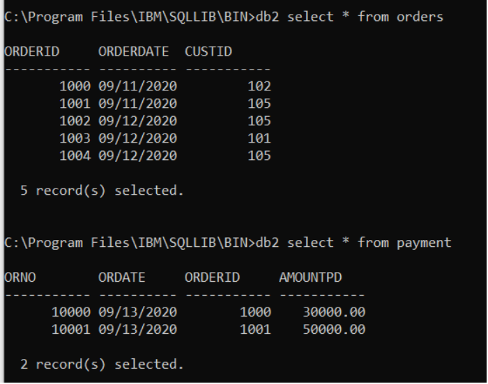 Solved Advance SQL with IBM DB2 Notes: For each of the | Chegg.com