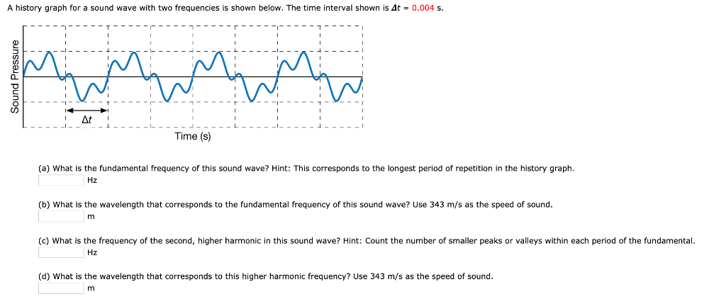 Solved A history graph for a sound wave with two frequencies | Chegg.com