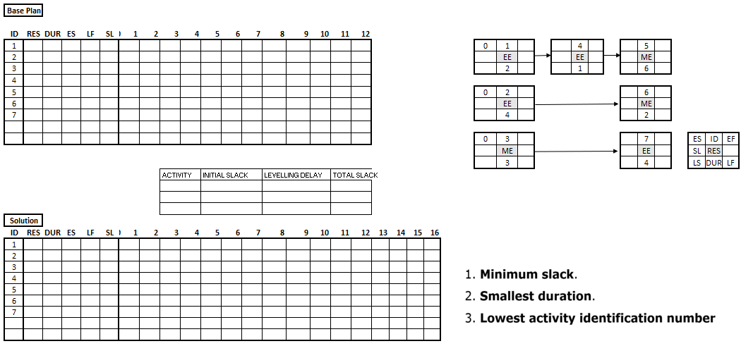Solved Given the network diagram that follows, compute the | Chegg.com