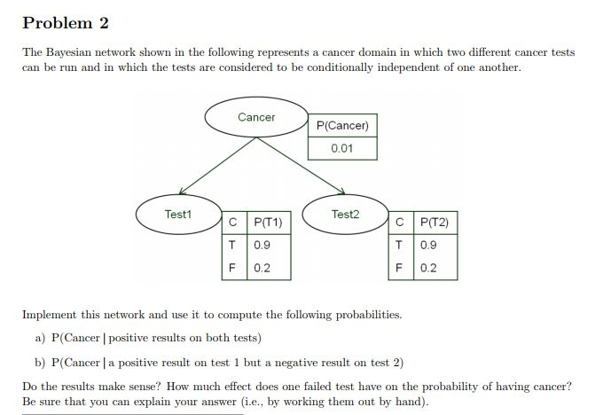 Problem 2 The Bayesian network shown in the following | Chegg.com