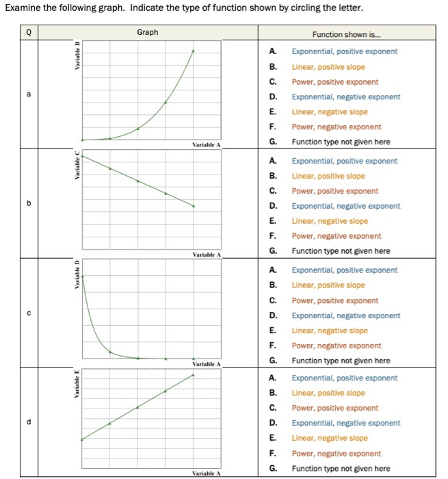 Solved Examine the following graph. Indicate the type of | Chegg.com