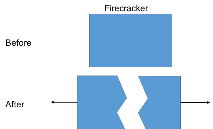 Solved A firecracker is at rest on a frictionless horizontal | Chegg.com
