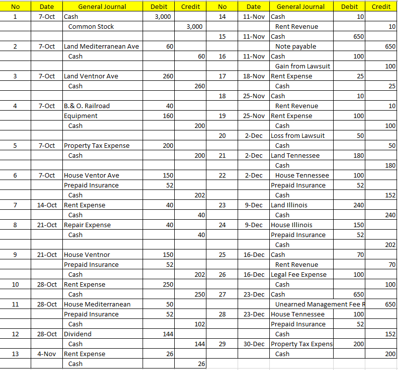 ACCOUNTING CYCLE MONOPOLY Complete accounting cycle | Chegg.com