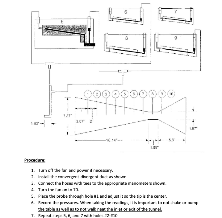 Solved Inside Wind Tunnel 1 The term pitot tube is used to | Chegg.com
