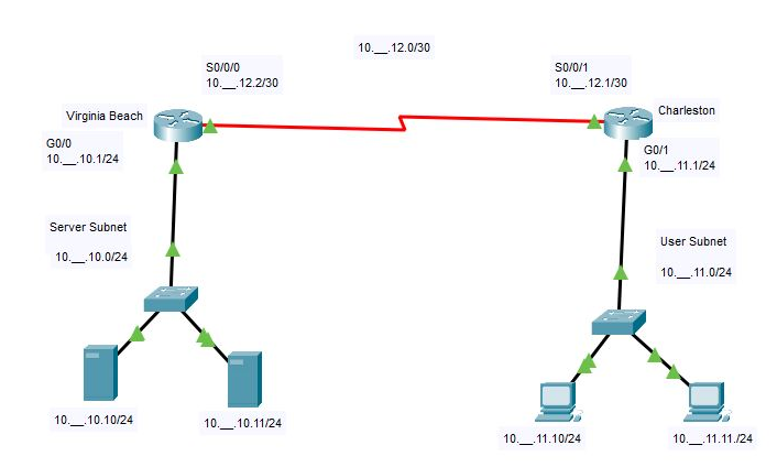 Solved What can you tell us about standard ACLs? Using the | Chegg.com