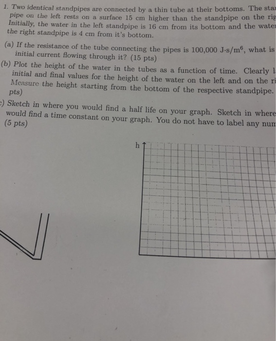 Solved 1. Two identical standpipes are connected by a thin | Chegg.com