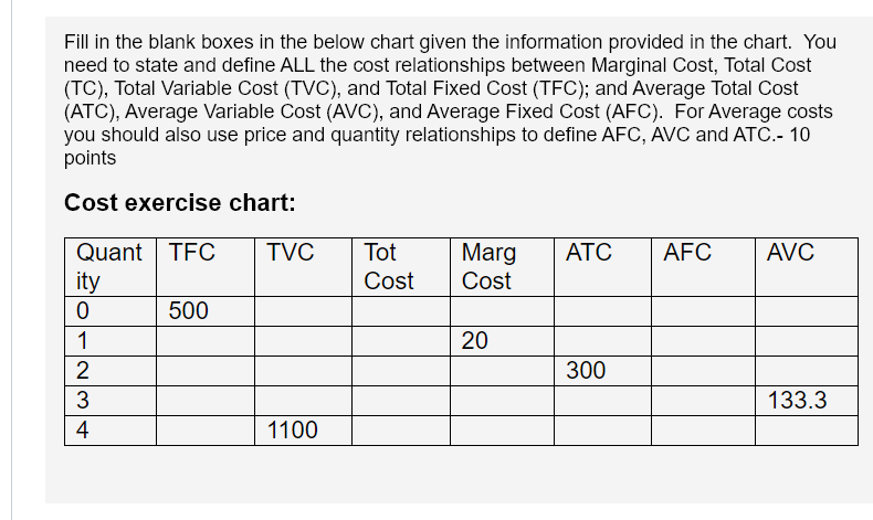Solved Fill in the blank boxes in the below chart given the | Chegg.com