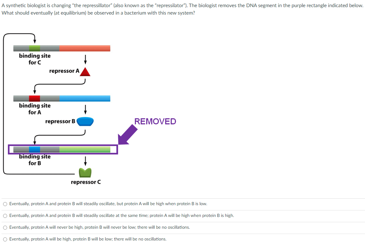 Solved A synthetic biologist is changing "the | Chegg.com
