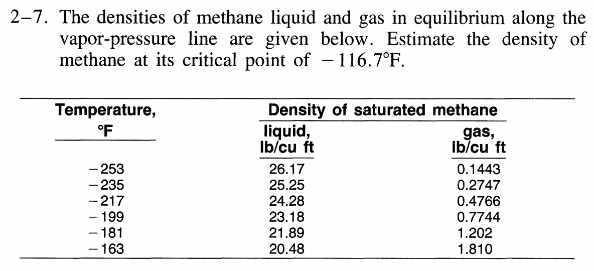 Solved 2–7. The densities of methane liquid and gas in | Chegg.com