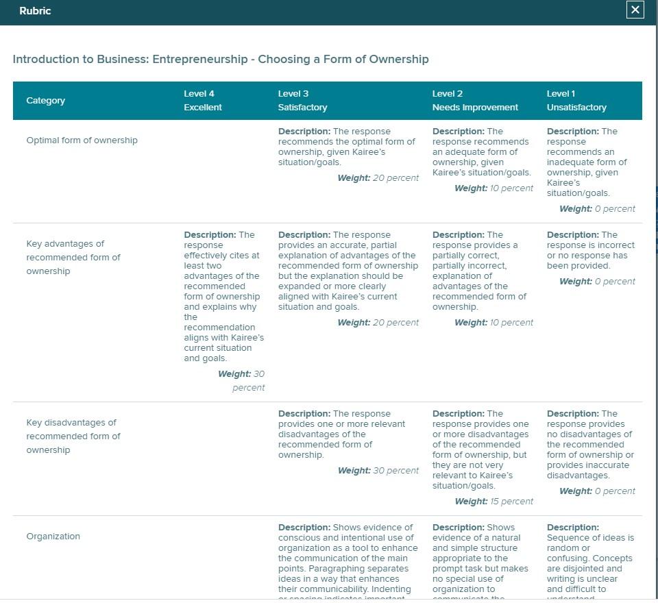 Solved Your friend, Kairee, is an aspiring graphic designer | Chegg.com