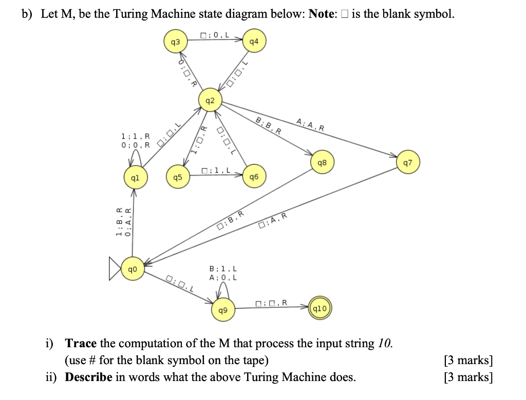 Solved QUESTION 5 (10 MARKS) a) Let M, be the Turing Machine | Chegg.com
