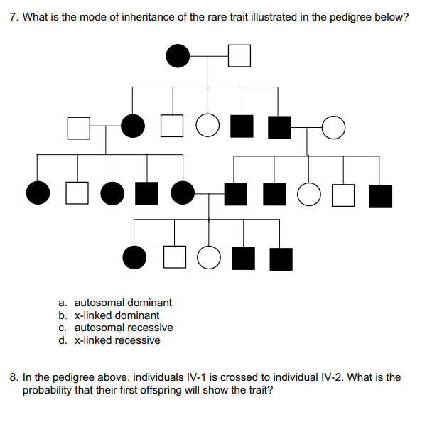 Solved 7. What is the mode of inheritance of the rare trait | Chegg.com