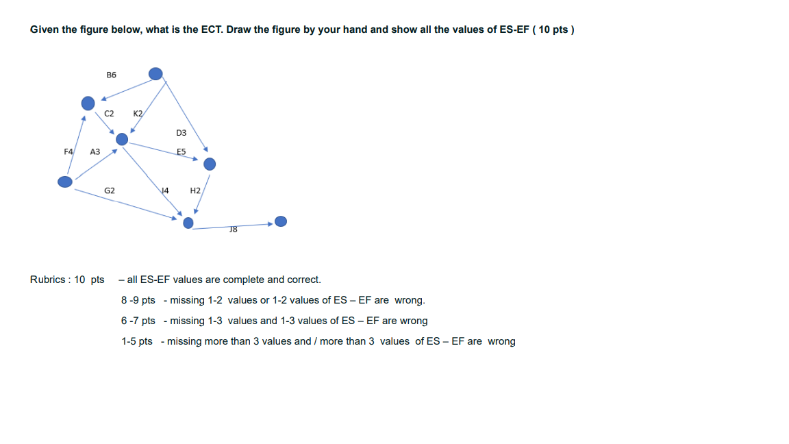 Solved Given the figure below, what is the ECT. Draw the | Chegg.com