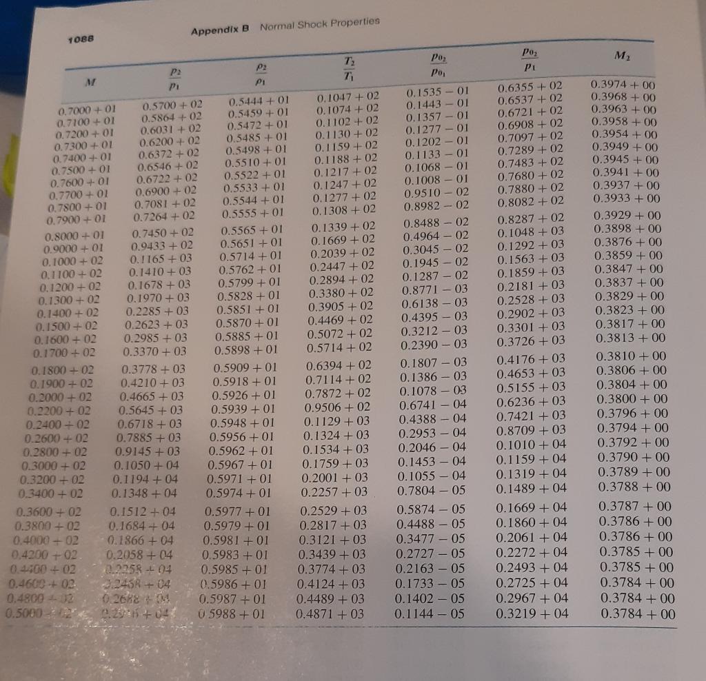 Solved 1. (4 points). In class, we showed that normal shock | Chegg.com