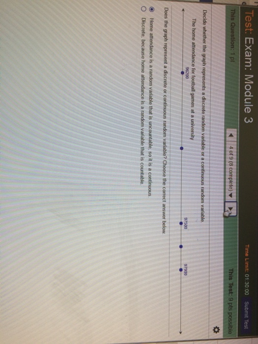 Solved Decide whether the graph represents a discrete random | Chegg.com