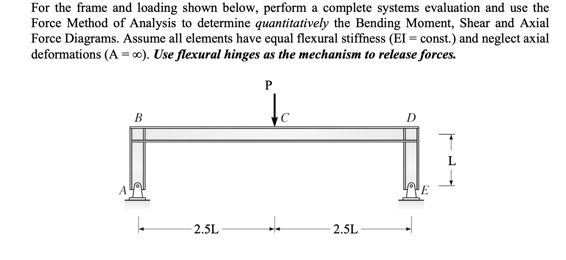 Solved For the frame and loading shown below, perform a | Chegg.com