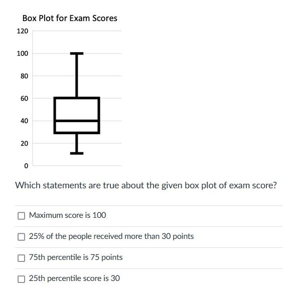 Solved Box Plot for Exam Scores 120 100 80 60 40 20 0 Which | Chegg.com
