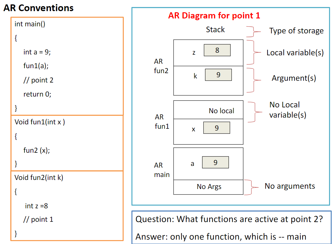 Solved Make Memory Diagrams For Points 1 2 And 3 In The 