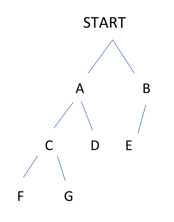 Solved A fictional forest trail starts from a given point | Chegg.com