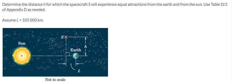 Solved Determine the distance h for which the spacecraft S | Chegg.com