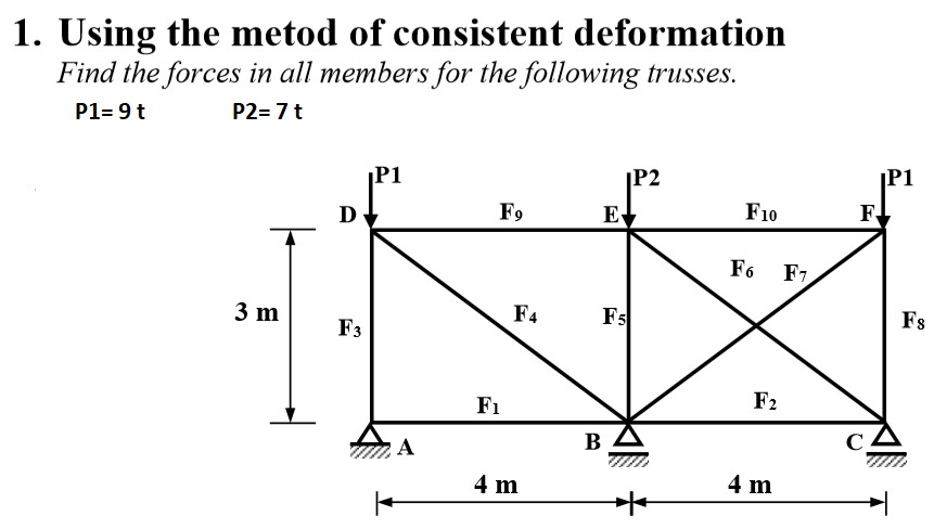 Solved 1. Using the metod of consistent deformation Find the | Chegg.com