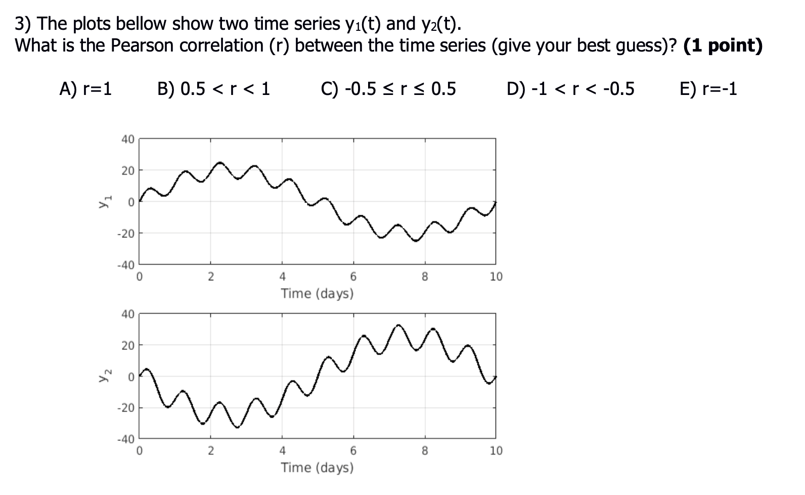 Solved 1) You test whether there is a non-zero correlation | Chegg.com