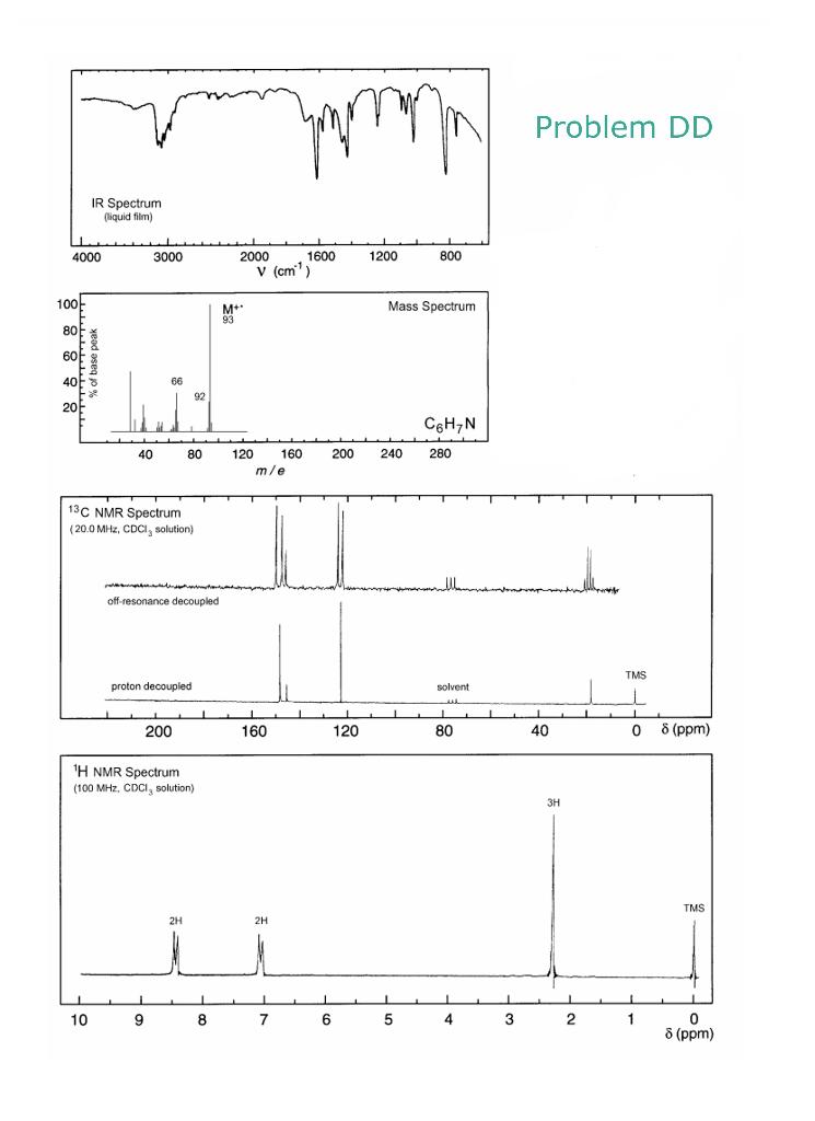 Solved Problem DD 'H NMR Spectrum (100 MHzCDCCCD3 solution) | Chegg.com