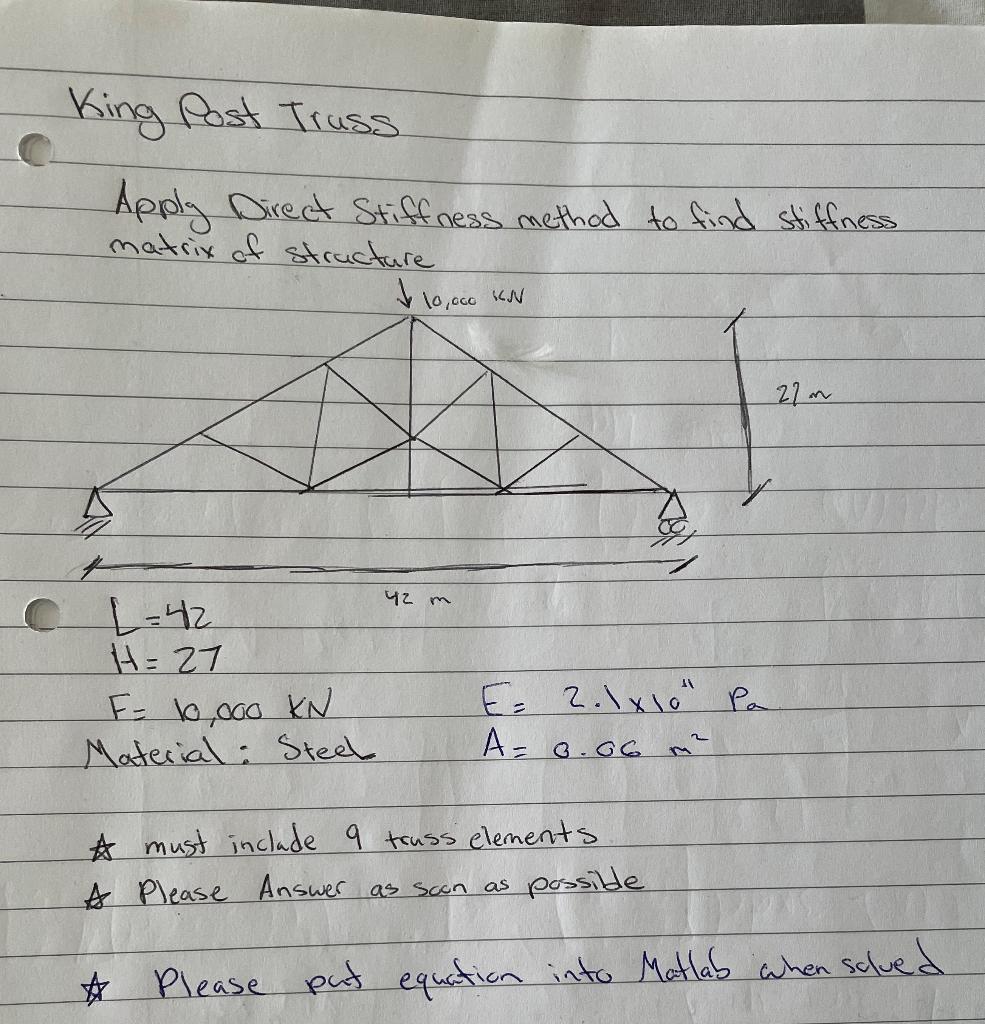 King Post Truss C Apply Direct Stiffness method to | Chegg.com