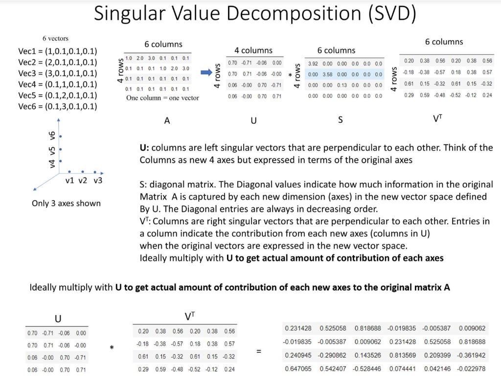 Solved In Natural Processing Language, Question 1: In SVD | Chegg.com