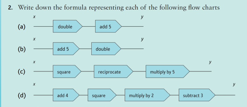 Solved 2. Write down the formula representing each of the | Chegg.com