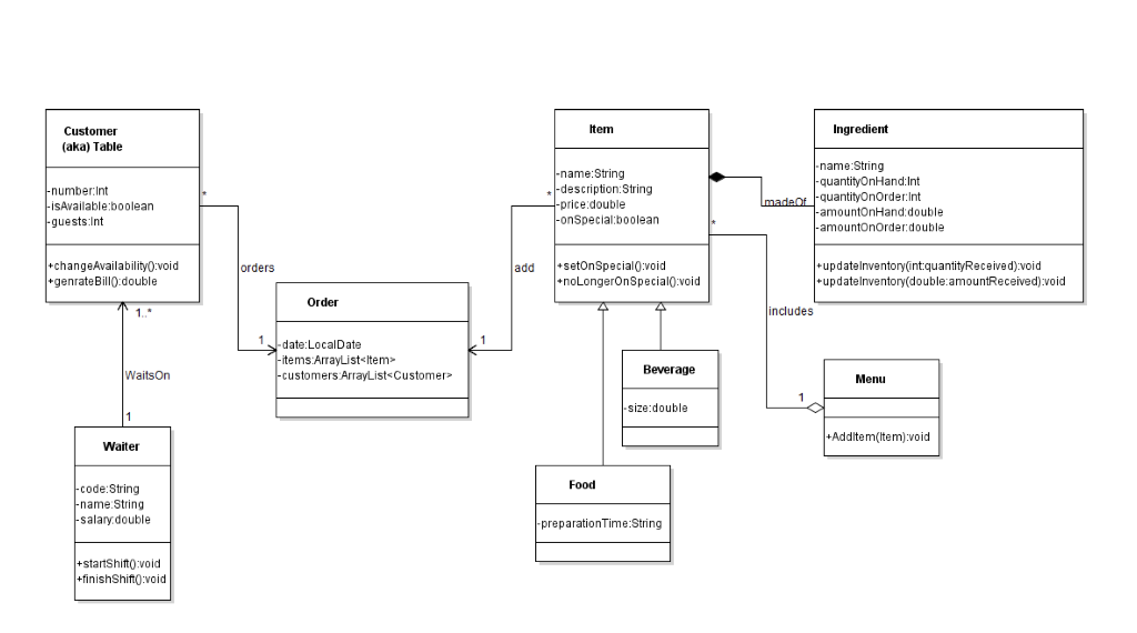 III. [50 marks] Association Relationships in Java | Chegg.com
