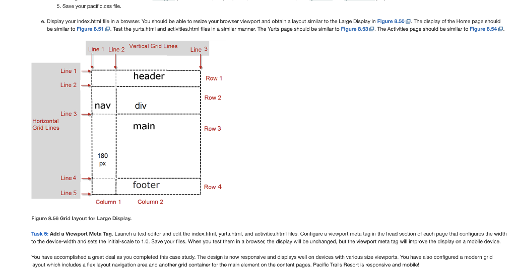 Basics of Web Design and Development. I need help | Chegg.com