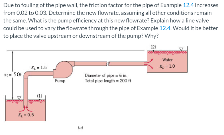 Due to fouling of the pipe wall, the friction factor | Chegg.com