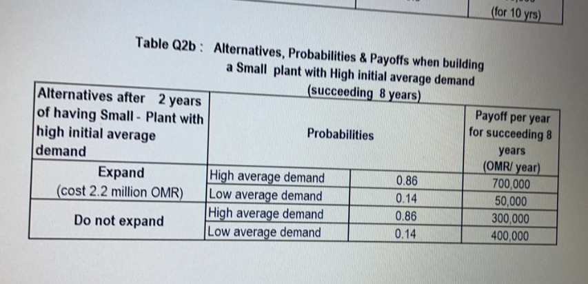 Solved Merge & Center % 5 Clipboard г. Conditional Format as | Chegg.com