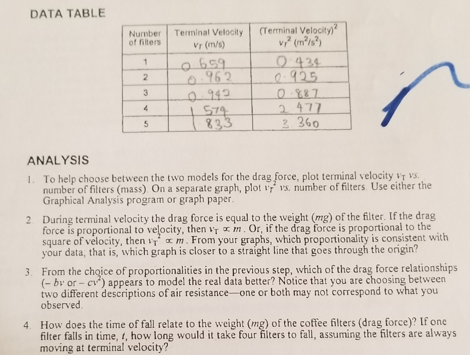 Solved DATA TABLE (Terminal Velocity) Number of filters | Chegg.com